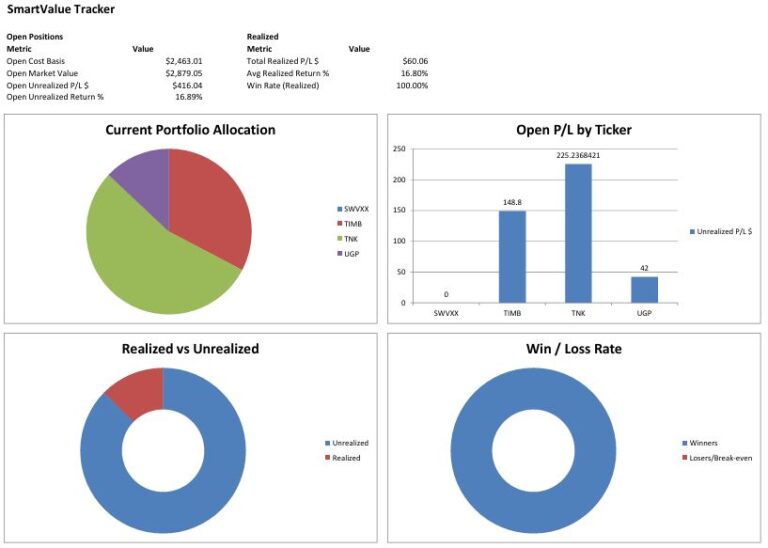 Smart Rebalance Logic (SRL) - Trade with Logic